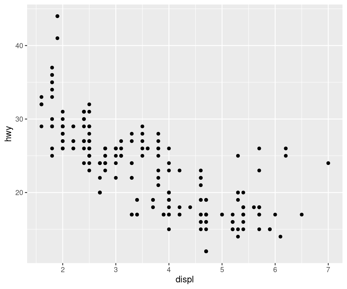 Introduction to ggplot2 (Part 1) | Gregor Mathes Introduction to ggplot2 (Part 1) | Gregor Mathes